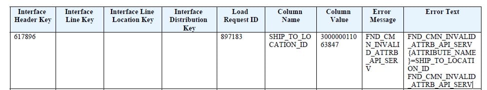 Ship To Location Error On Po Import Using Fbdi — Cloud Customer Connect