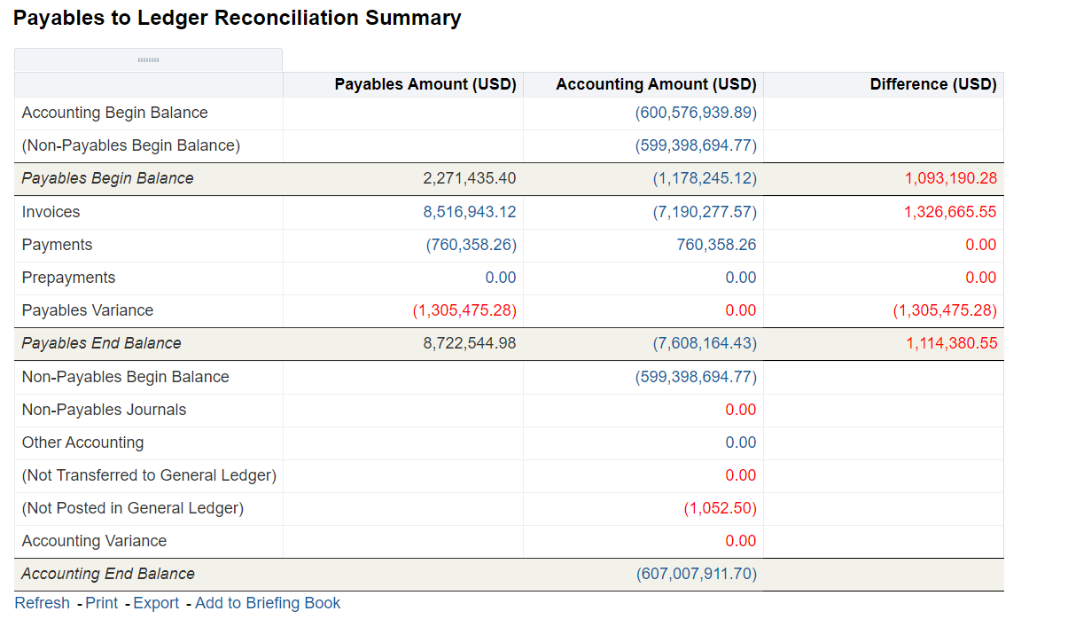 Significance of Text Colors in Payables to Ledger Reconciliation Report — Cloud Customer Connect