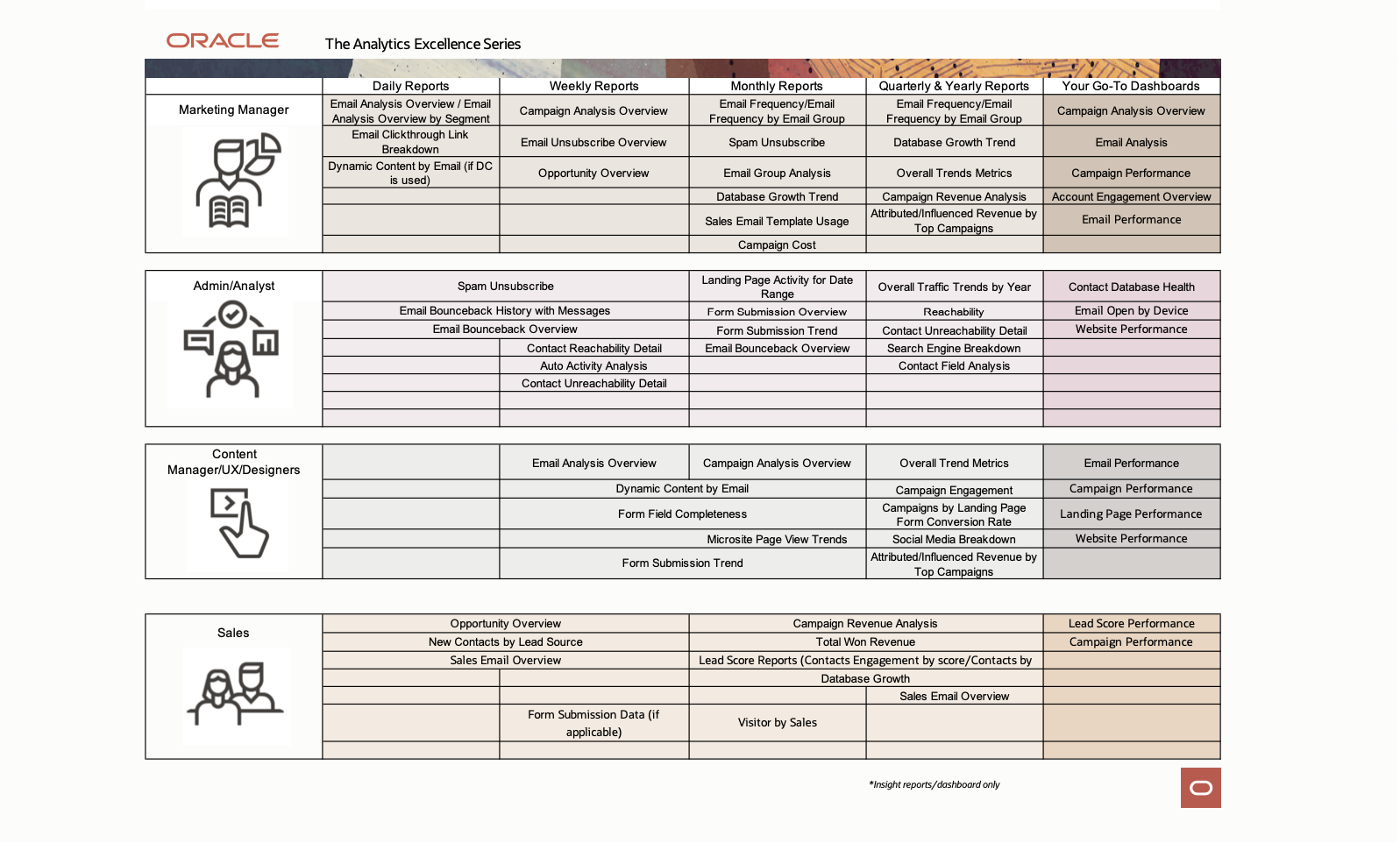 The Analytics Excellence Series | Stakeholder-Centric Reporting [Cheat Sheet] — Cloud Customer ...