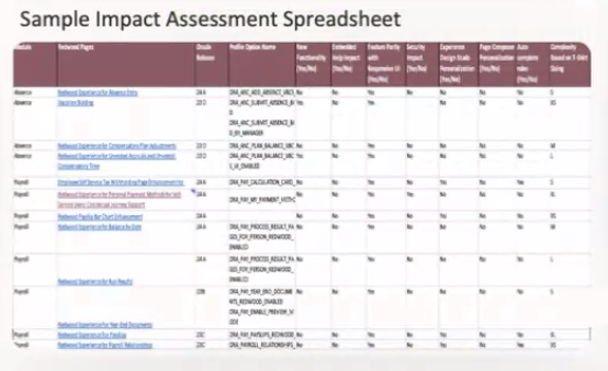 Redwood Impact Assessment Spreadsheet availability — Cloud Customer Connect