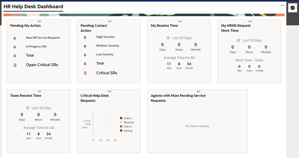 HR Help Desk Dashboard Infolets creation — Cloud Customer Connect
