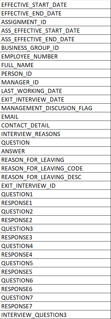 I Am Looking For Oracle Fusion Hcm Exit Interview Questionare Tables To Develop A Bi Report