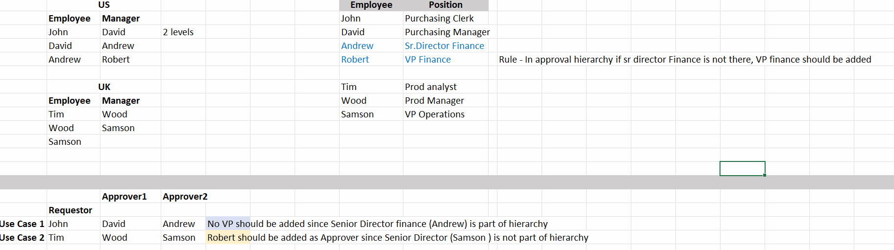 Need Help With Purchase Requisition Approval Flow — Cloud Customer Connect