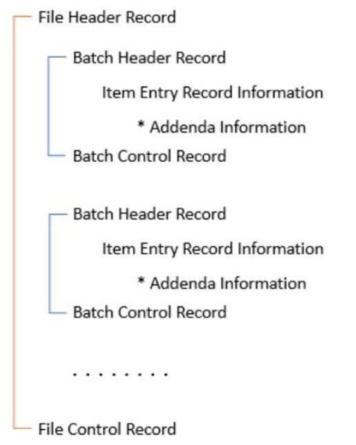 How to Group Payment Transactions Based on Running Total in Oracle BI ... How to Group Payment Transactions Based on Running Total in Oracle BI ...