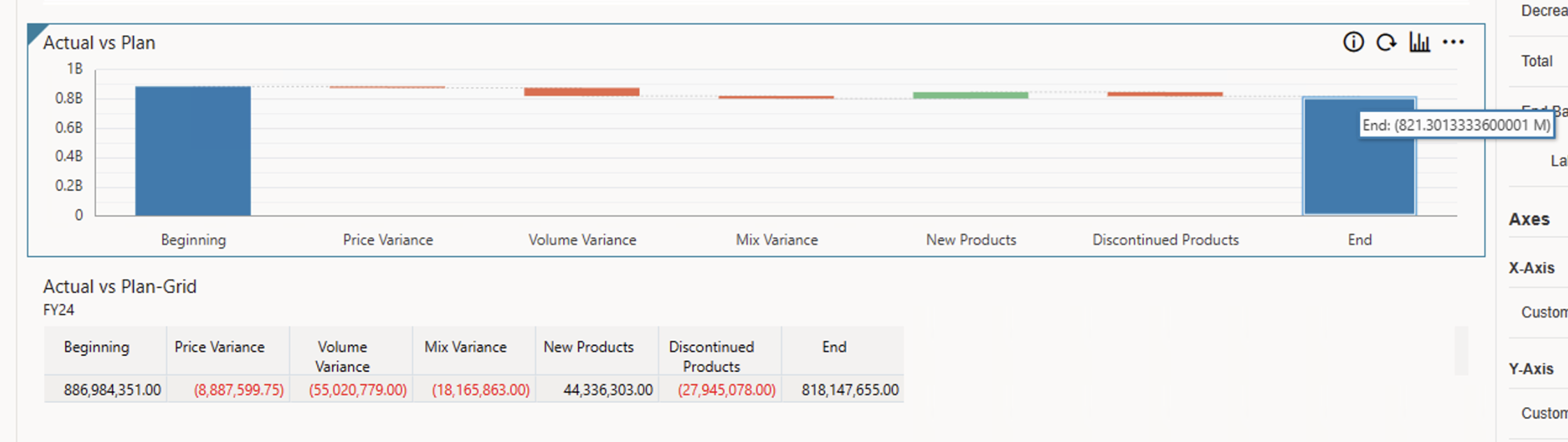 Issue with Dashboard 2.0 Waterfall - End Bar Total is off. - RESOLVED, it is totaling Correctly ...