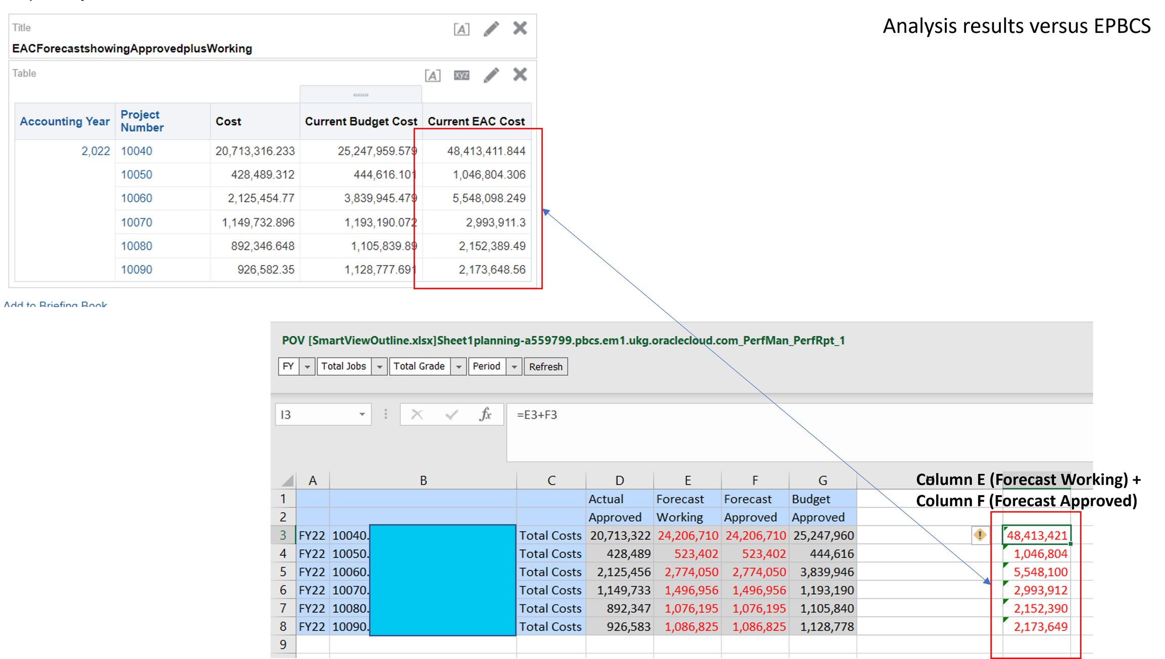OTBI: Projects–Cross Subject Area Analysis–Real Time Subject Area is returning incorrect values ...