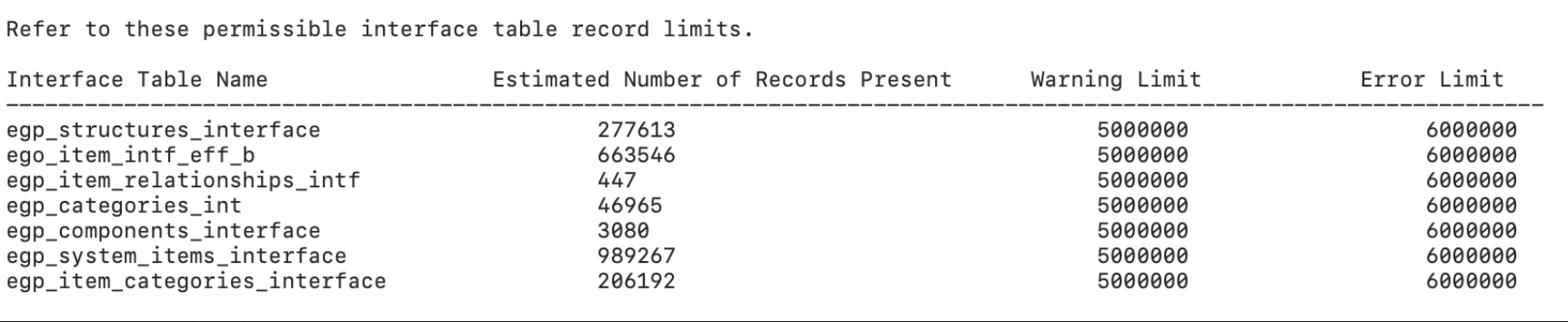 Where to find Warning limit and Error limit for the fusion tables ...
