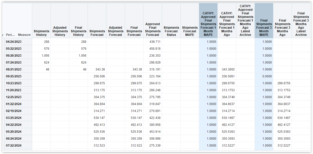 DP: Need expression/setup to restrict custom MAPE calculations to only ...