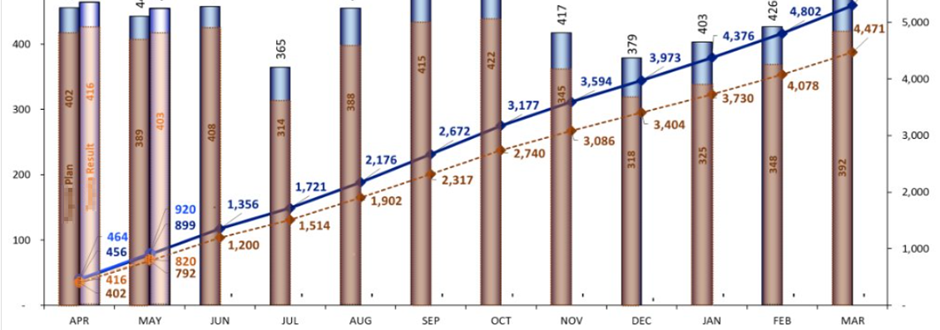 Combination Chart with Cluster Stack Bars and Cluster Line in Narrative ...
