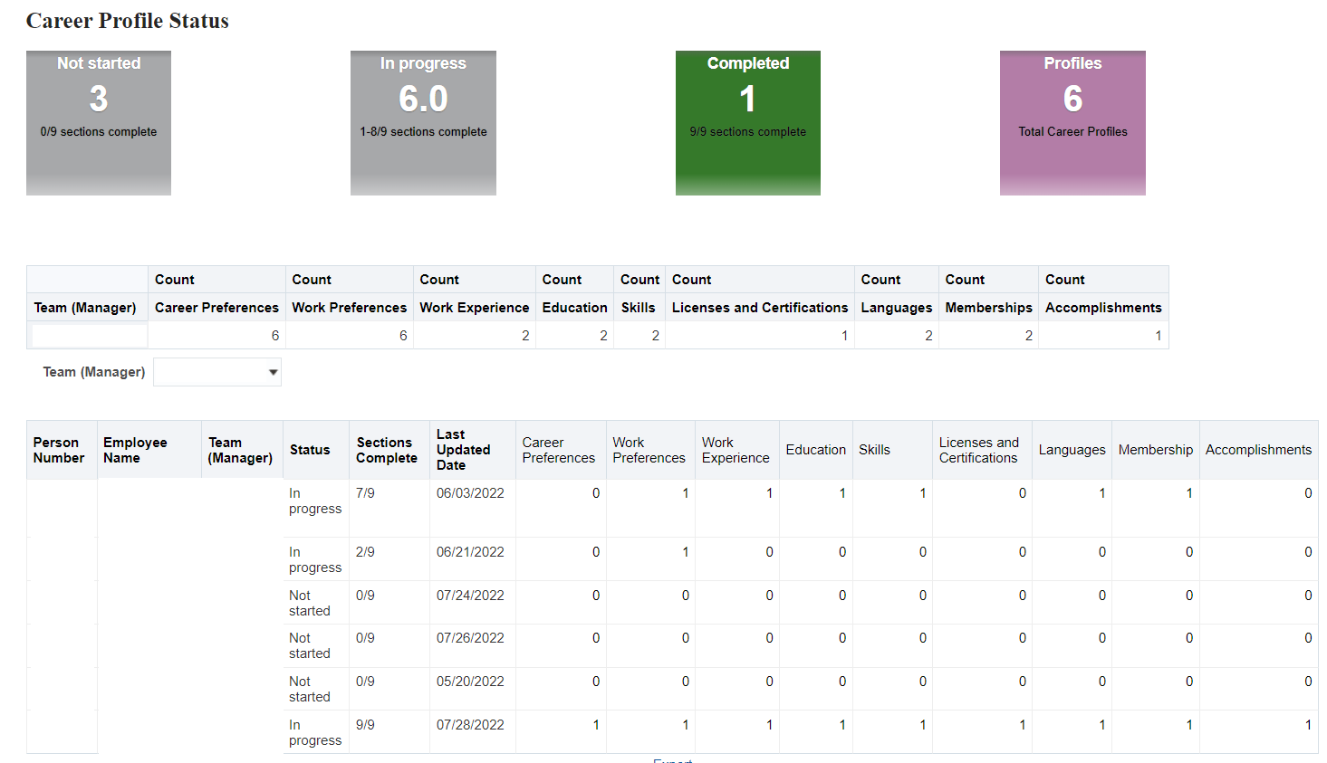 Career Profile Dashboard: Filtering for Performance Tiles and Analysis ...