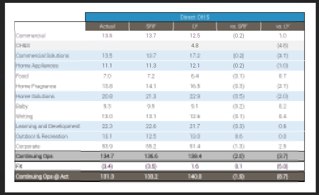 Why render formats of a single grid (MR) report are not same in both ...