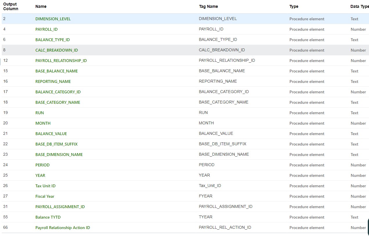 Custom Balance Group not extracting any data — Cloud Customer Connect Custom Balance Group not extracting any data — Cloud Customer Connect