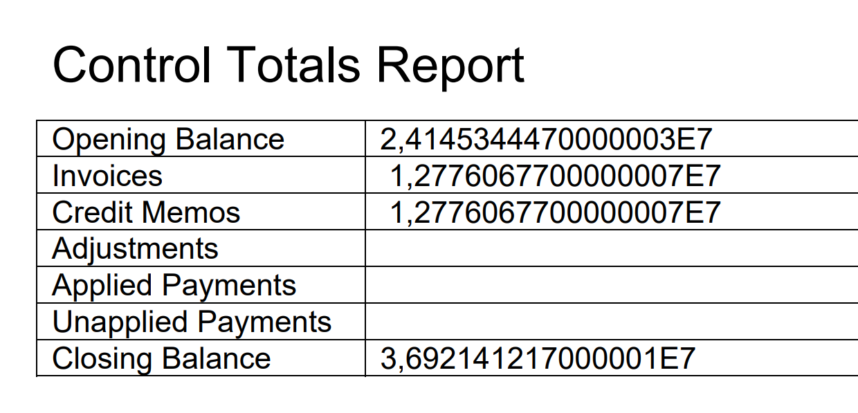 Large number value pushing out as scientific E number — Cloud Customer ...