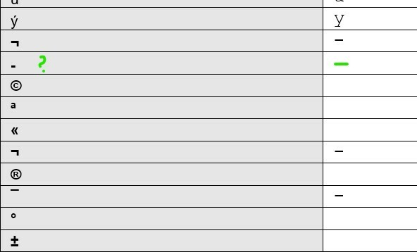 Replacing non-ASCII characters on the eText extract (does not work for ...