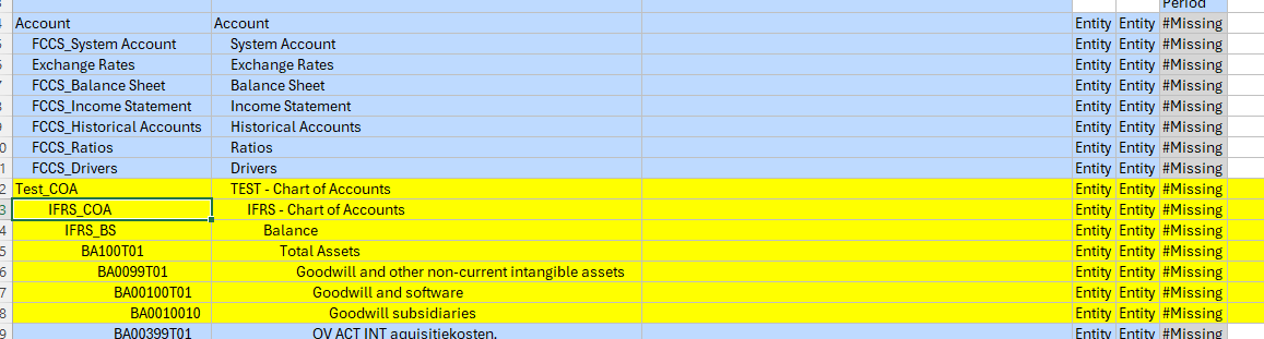 How To Extract Fccs Account Hierarchy Levels Over Seperate Columns In Smartview — Cloud Customer