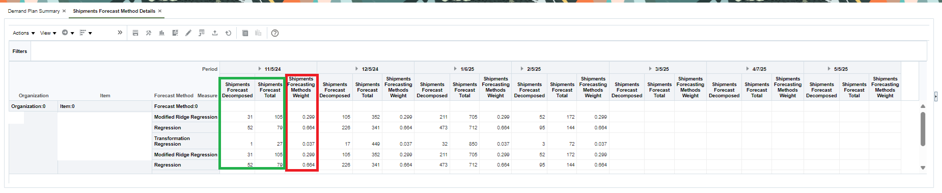 How to read data in table/dashboard "Shipments Forecast Method Details ...