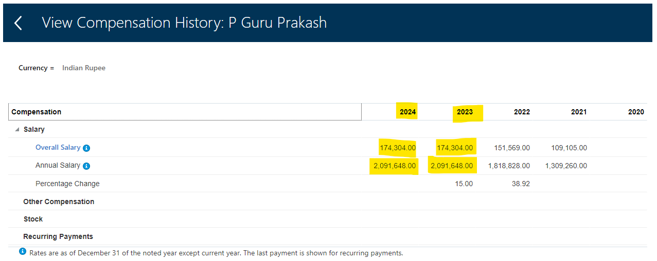 How to find who up-loaded the View Compensation History ? — Cloud Customer Connect
