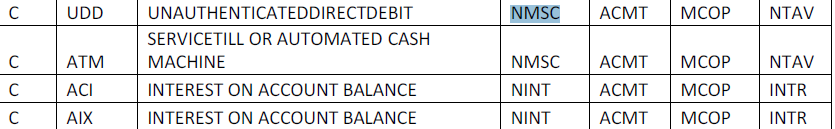 Unable to add CAMT Bank Statement Transaction Codes — Cloud Customer ...