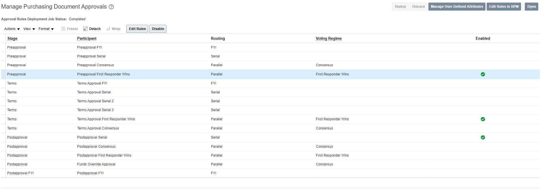 Approvals Should Take Only One Approval Instead Of Multiple In The Po When The Same Approver