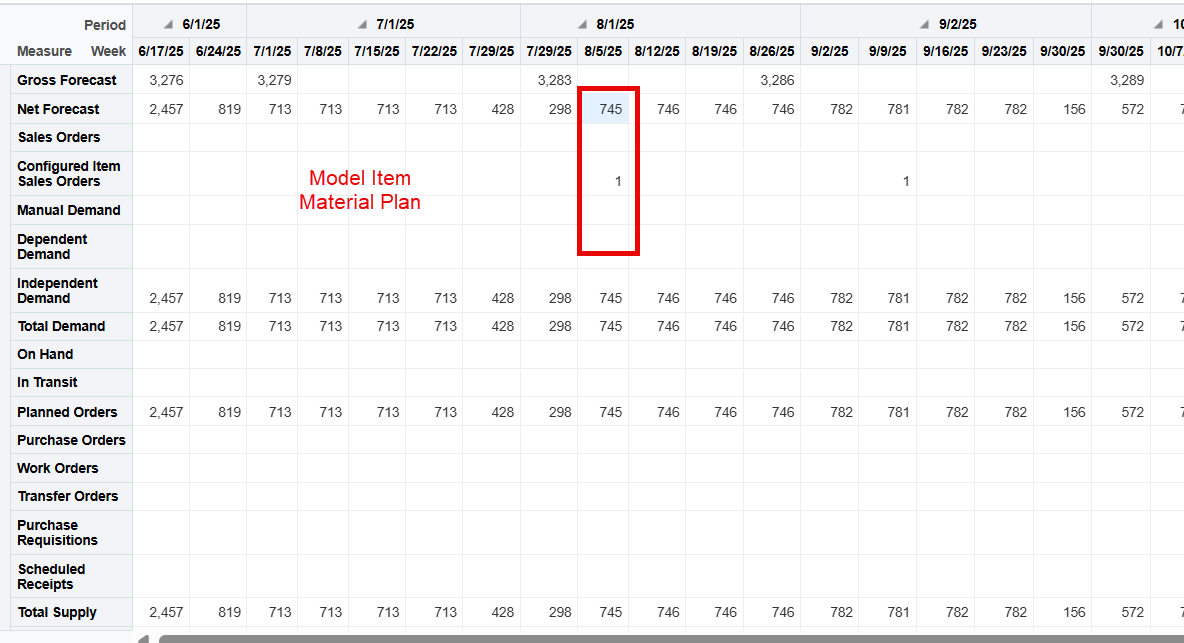 How to see Sales Order Demand and Forecast Consumption for Options in ...