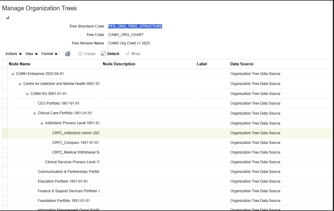 SQL query to create value set for Manage Organization Tree Node names ...