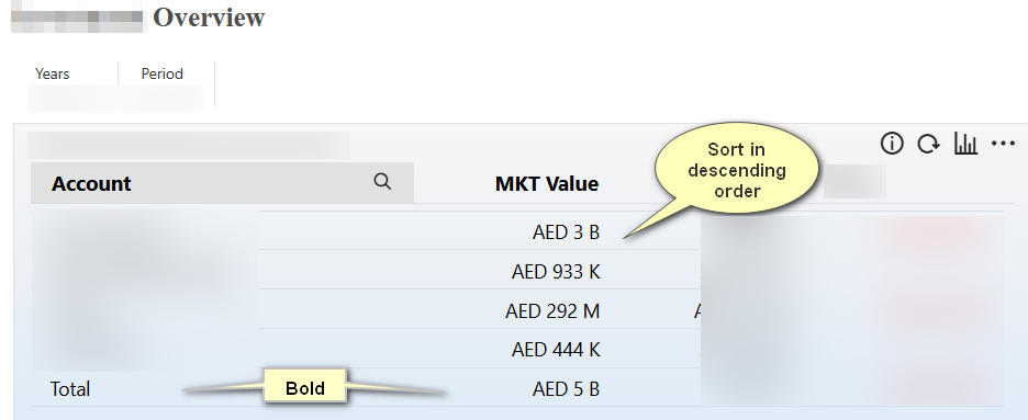 How to bold “Total” row and sort in descending order in Table chart ...