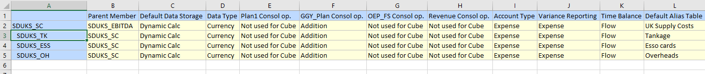 EXCEPT function in Narrative Report no working — Cloud Customer Connect