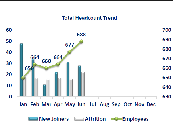 Issue with Month-wise Active Headcount Count in Workforce Real time ...