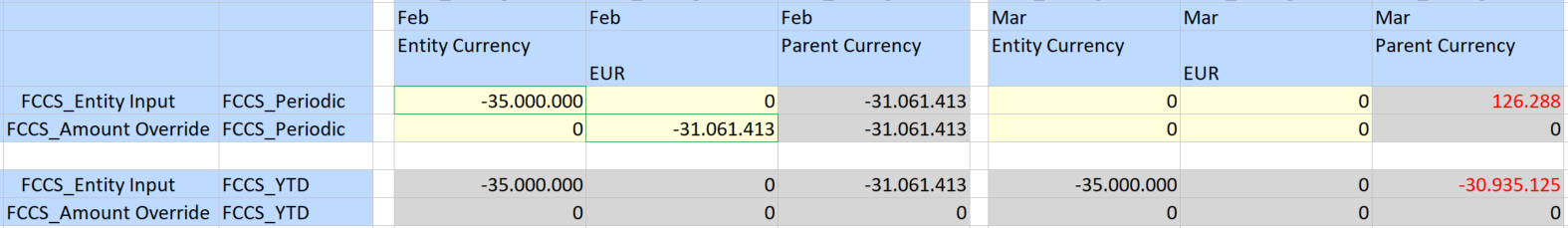 How to setup an Amount Override - YTD - to fix historical amounts YTD ...
