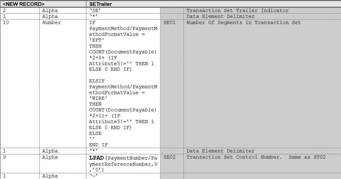 How To Correct The Segment Count In The Payment File After Adding A Dff Line — Cloud Customer