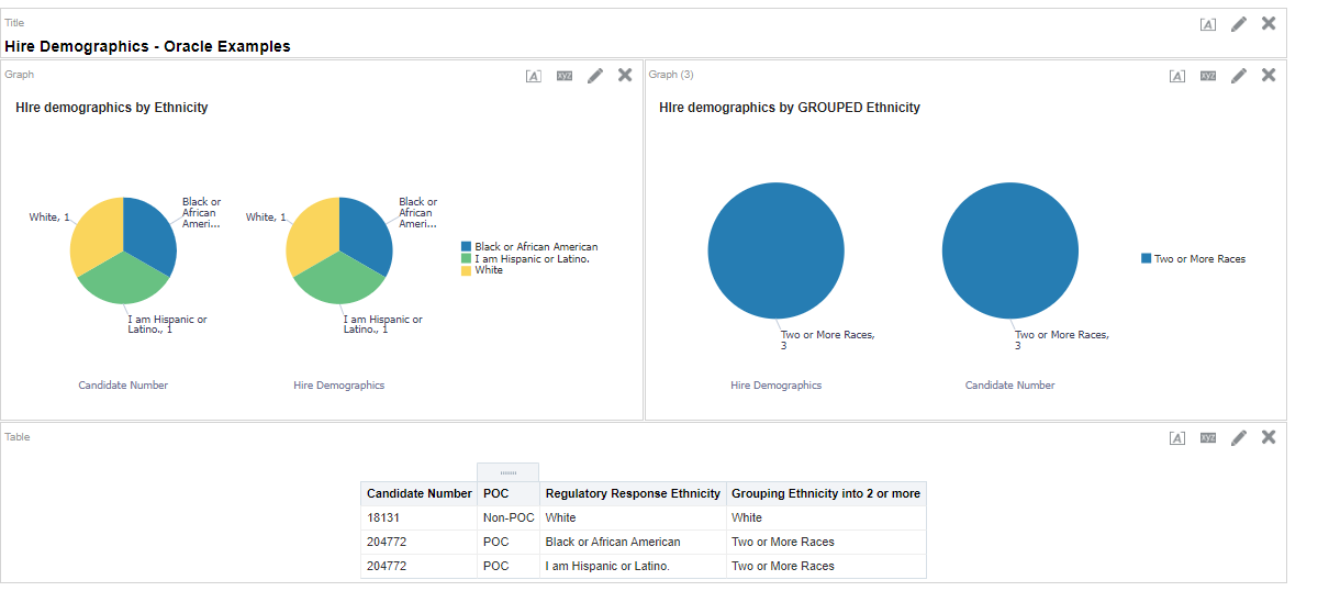 Headcount is Overstated in Pie Charts when using Ethnicity — Cloud ...