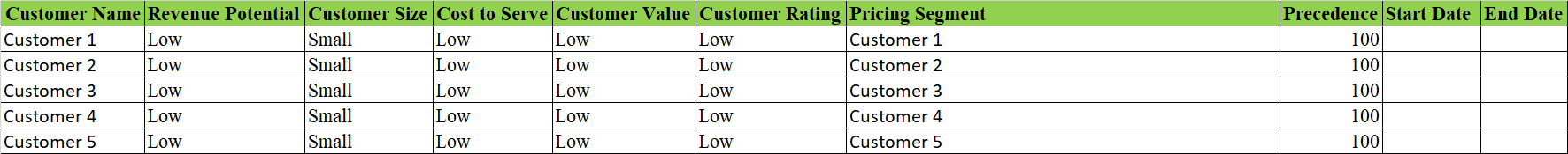 How to create price list for Multiple Customers having same Customer ...