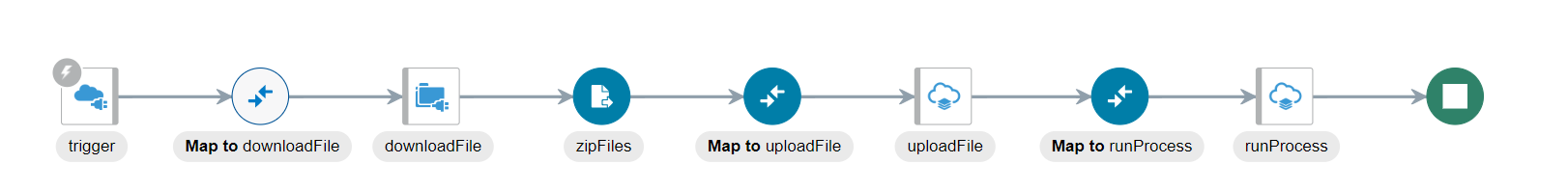 Load Interface File for Import triggered from OIC — Cloud Customer Connect