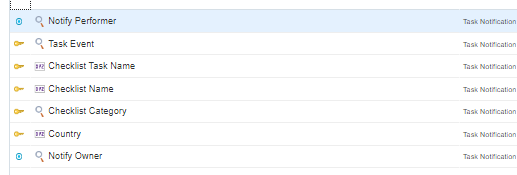 Query to fetch Notify to Performer and Notify to Owner fields for all ...