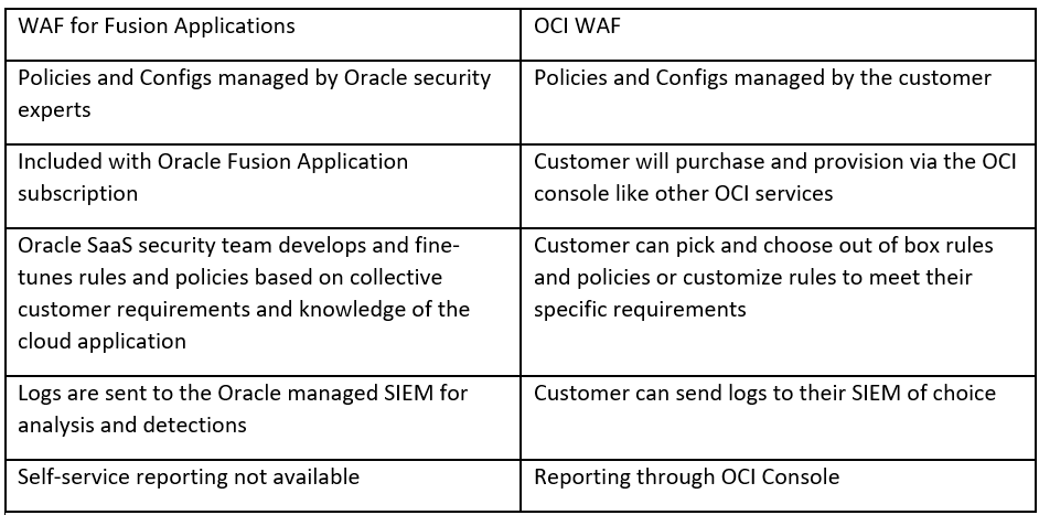 Web Application Firewall (WAF) for Fusion Applications - a managed ...