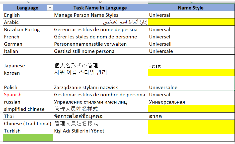 Name style for Universal in Languages Arabic ,Korea,Turkish , Chinese ...