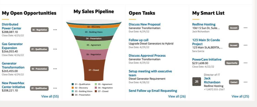 Redwood Sales Dashboard Default Metric Cards And Section Layouts — Cloud Customer Connect