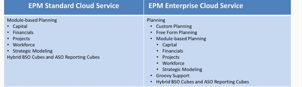 Planning in EPM Standard Cloud — Cloud Customer Connect