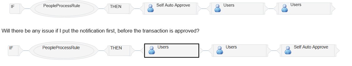 ApprovalRule - Notification Sequence — Cloud Customer Connect