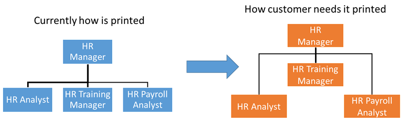 Display and print org chart based on hierarchies not positions — Cloud ...