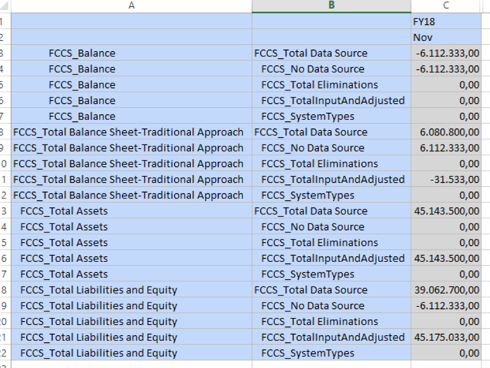 Fccs Balance Account Not Working Correctly — Cloud Customer Connect