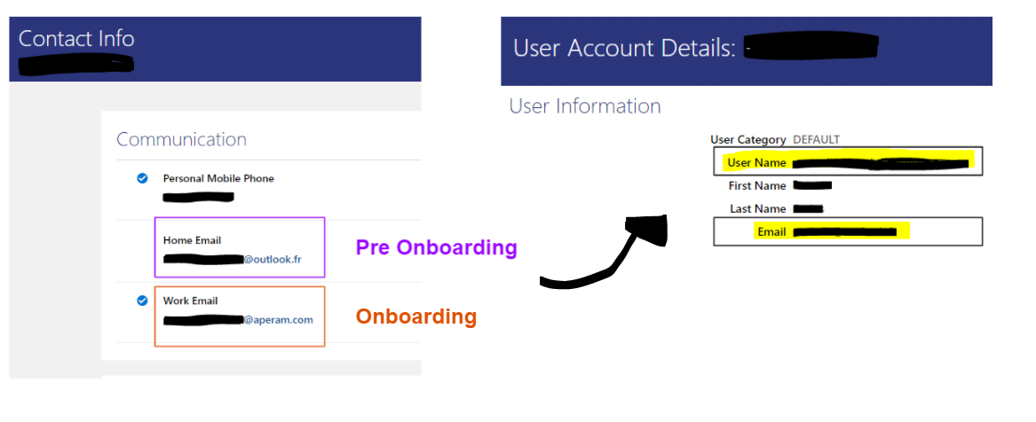 Onboarding Journey : Account management during Pre Onboarding and ...