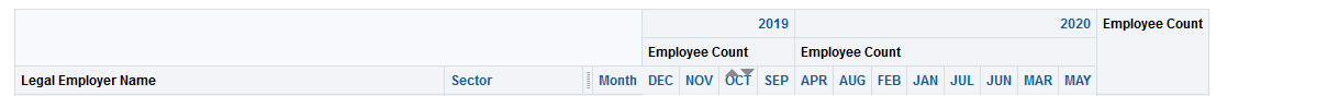 Display Month Names With Sorting In Otbi Analysis Outputs — Cloud 9569