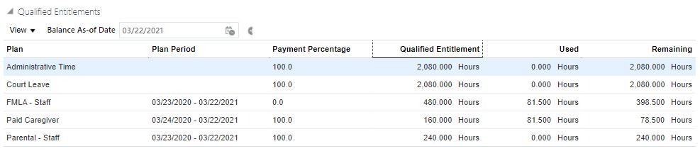 FMLA Qualified Entitlement Balance Report — Cloud Customer Connect