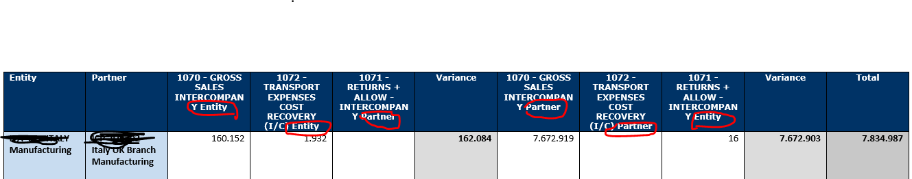 Intercompany matching report — Cloud Customer Connect