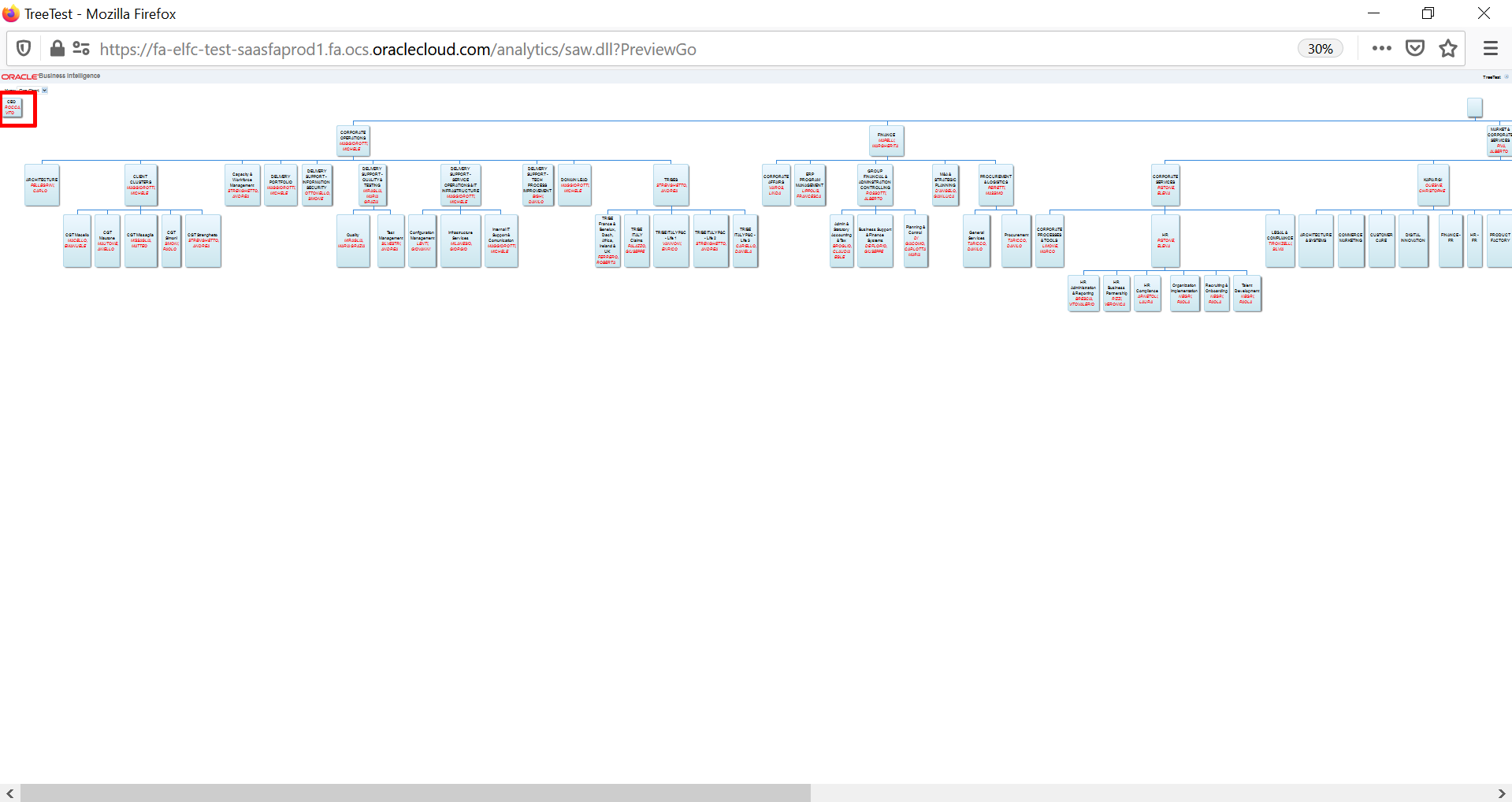 Problem with Organization Chart Tree Report — Cloud Customer Connect