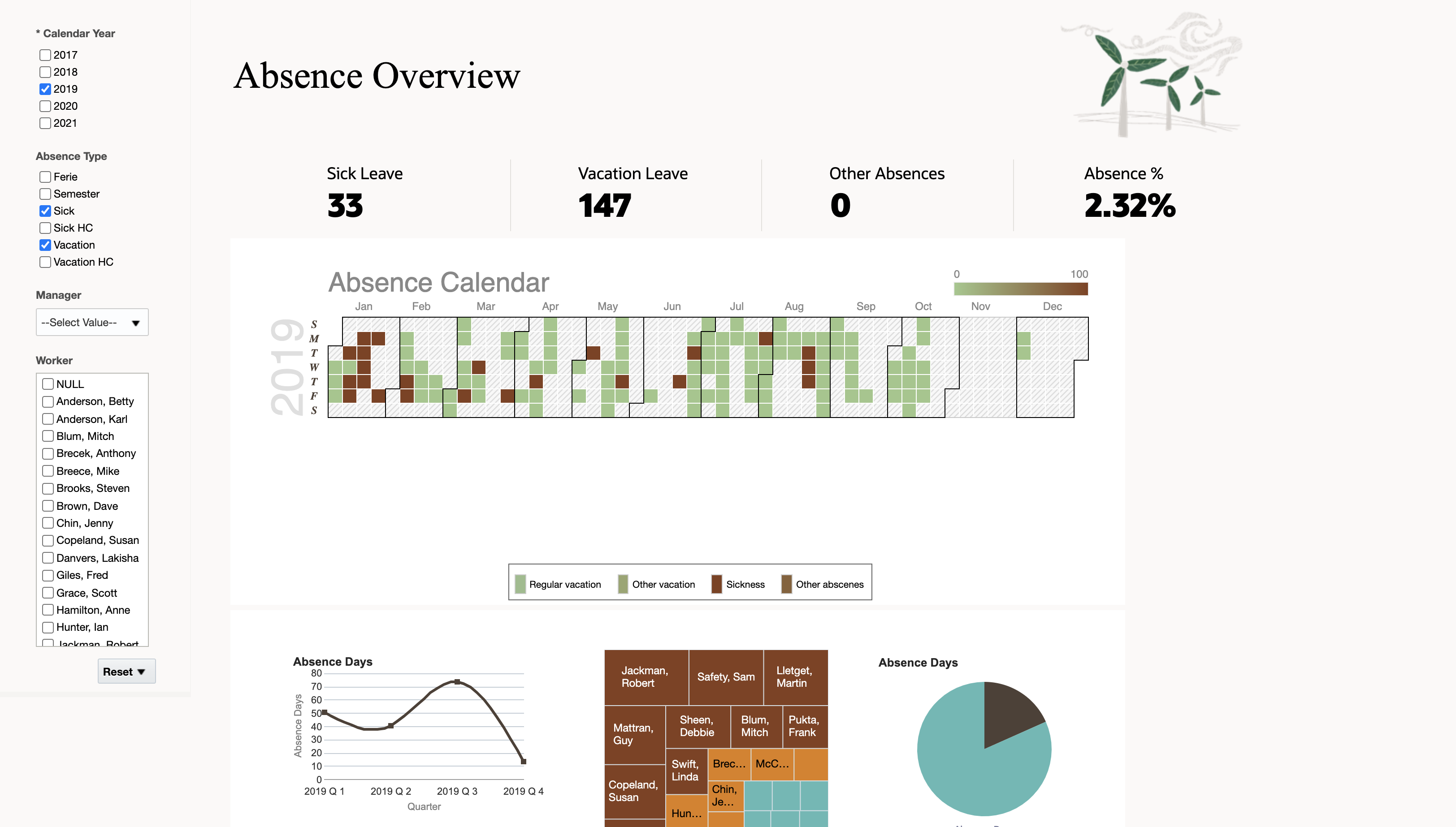 Absence Calendar / Dashboard (Sample Report) — Cloud Customer Connect