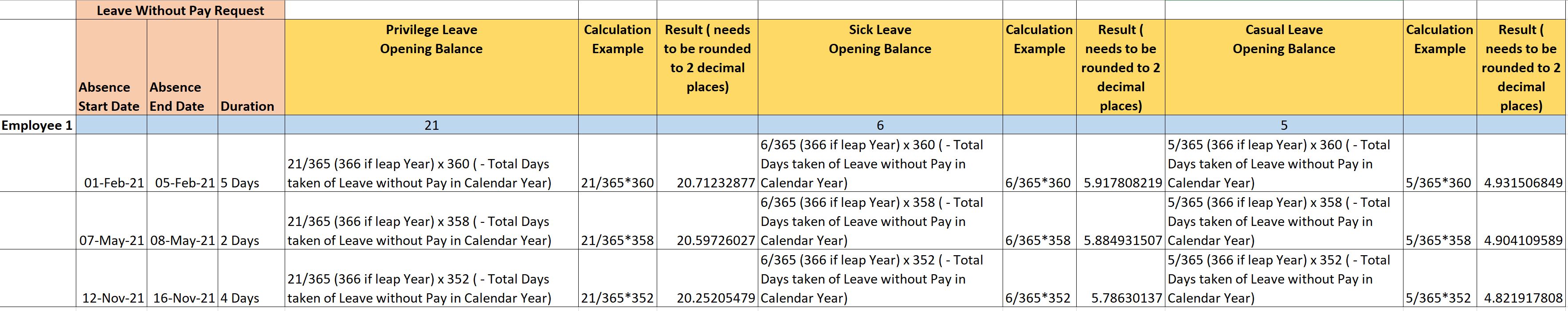 Adjusting 3 Absence Plan Balances Based On Another Absence Type — Cloud Customer Connect