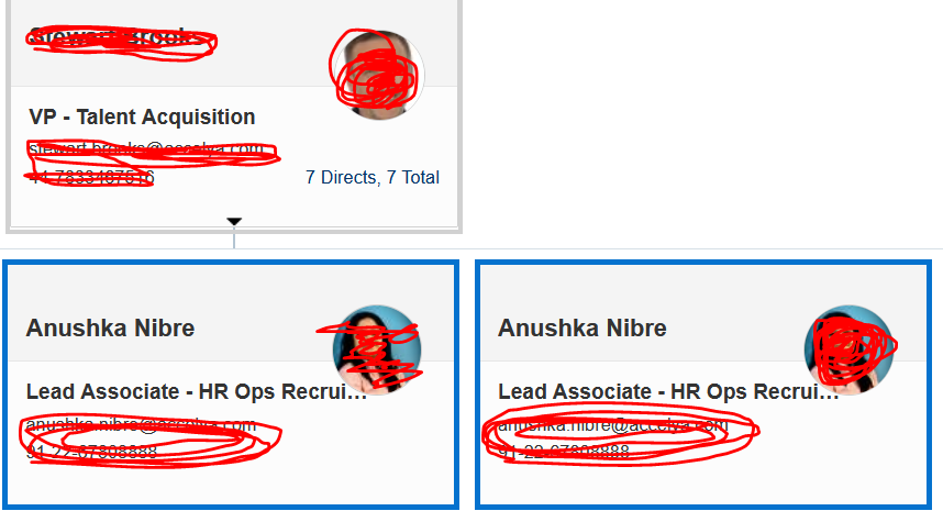 Double names appearing under organization chart? — Cloud Customer Connect
