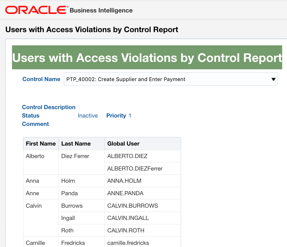 Risk Management Users with Access Violations by Control Report — Cloud ...